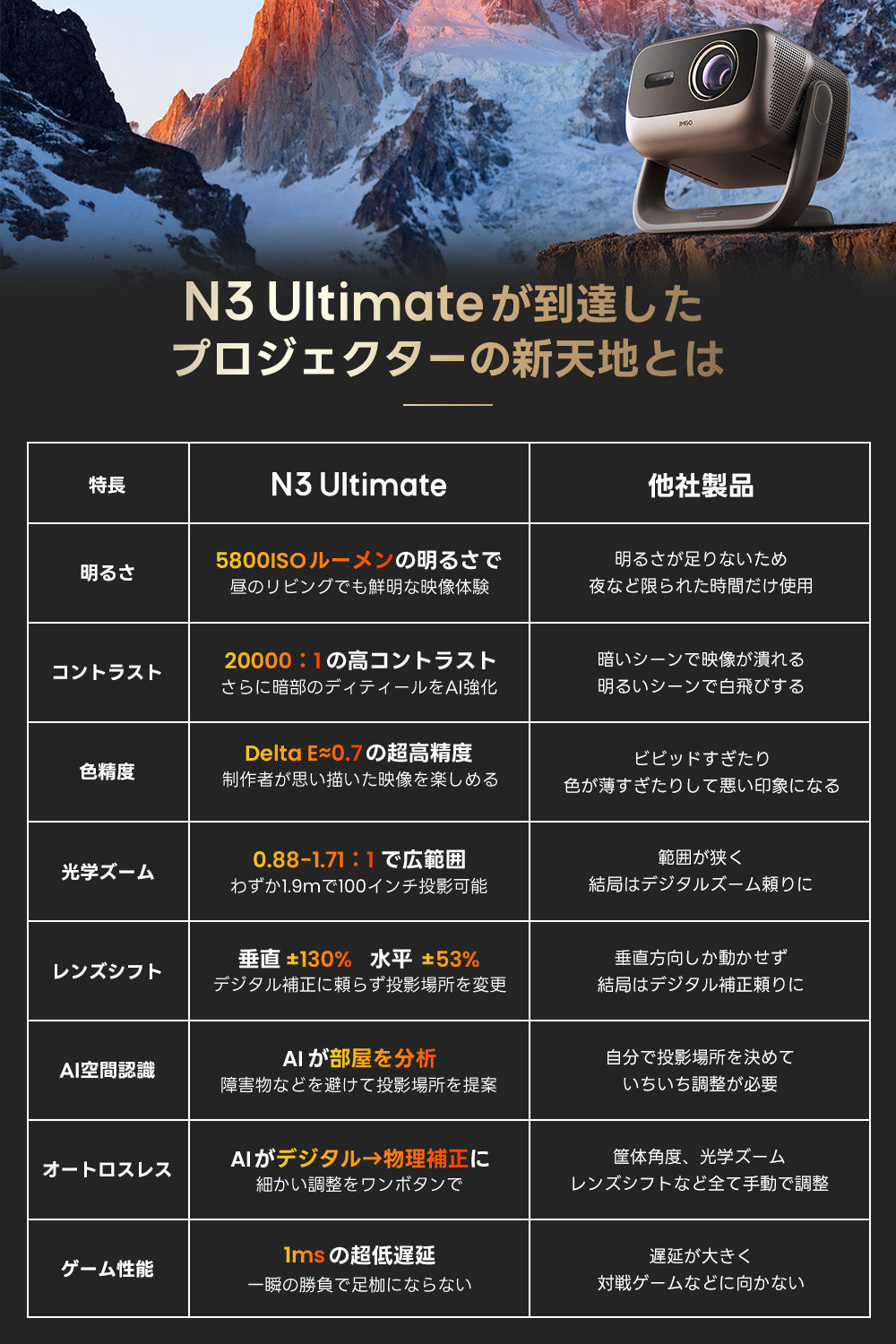 【Netflix対応】JMGO N3 Ultimate – JMGO（ジェイエムゴー）- JMGO プロジェクター日本公式
